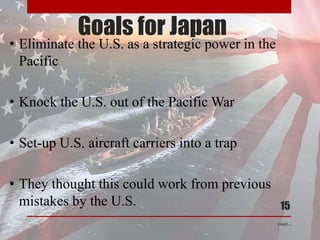 Battle of midway | PPTX