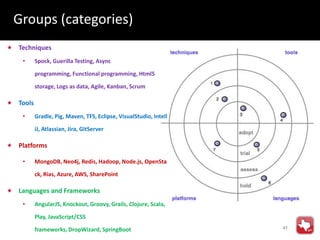 Texas.gov Presents: Battle of Programming Languages | PPT