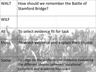 Battle Of Stamford Bridge | PPT