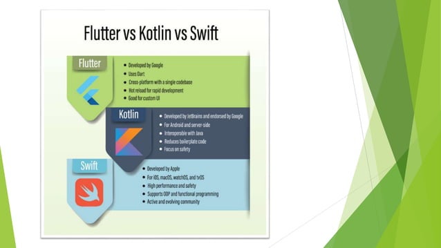 Flutter Vs Kotlin Vs Swift.pptx