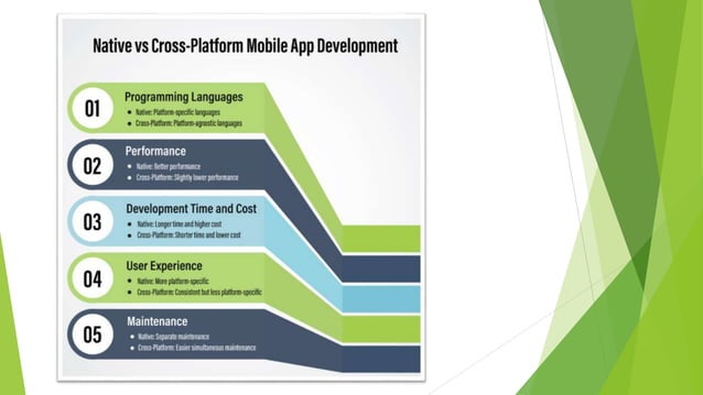 Flutter Vs Kotlin Vs Swift.pptx
