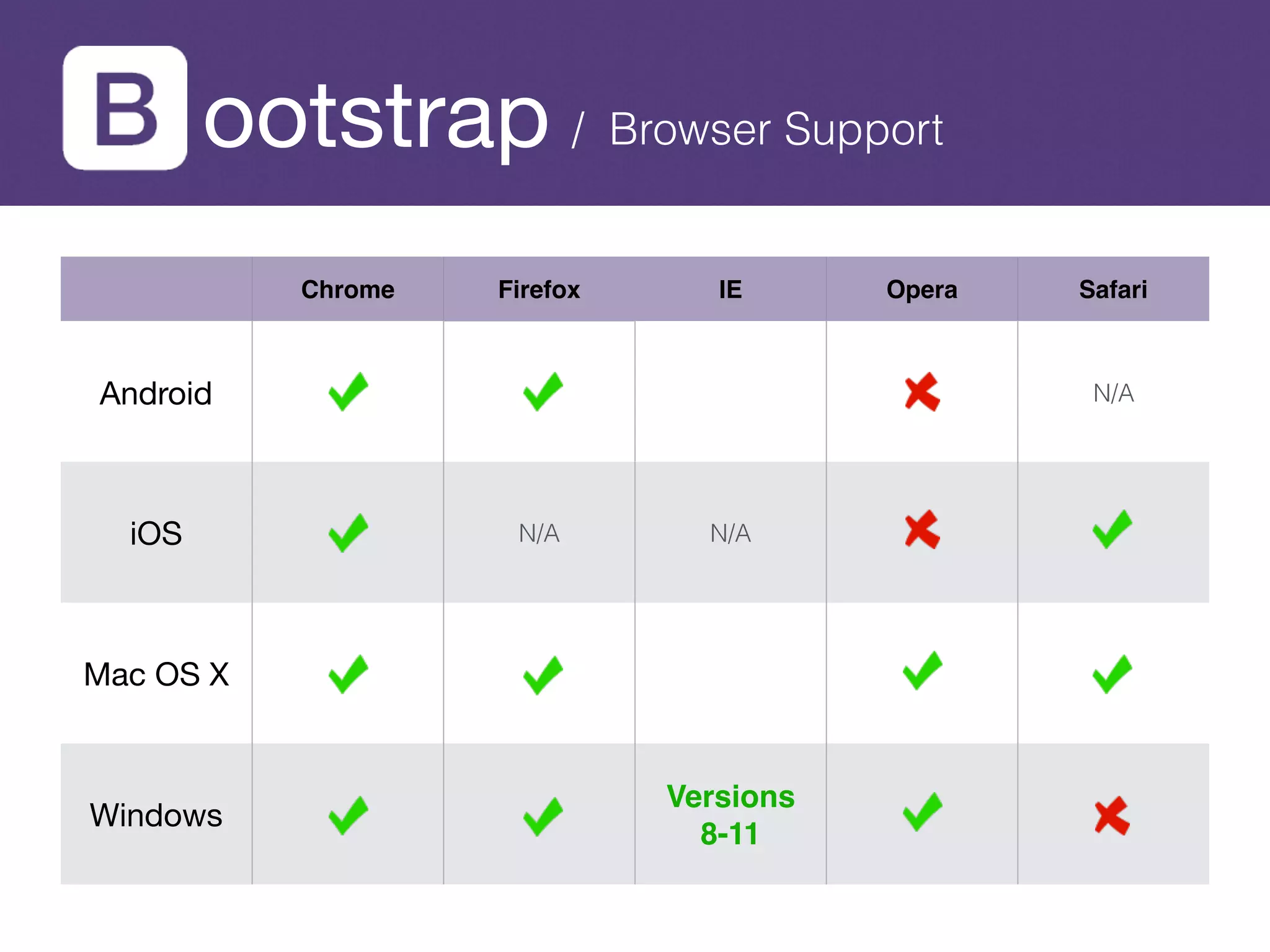 Battle Of The Front End Frameworks Bootstrap Vs Foundation Ppt