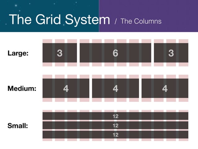Battle Of The Front End Frameworks Bootstrap Vs Foundation Ppt