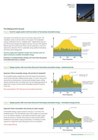 Battle Of The Grids | PDF