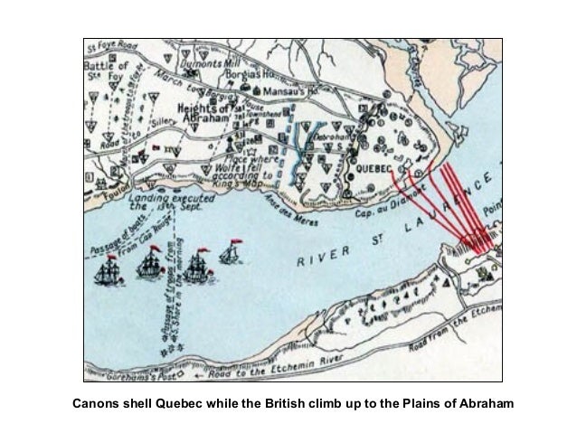 Battle of the Plains of Abraham