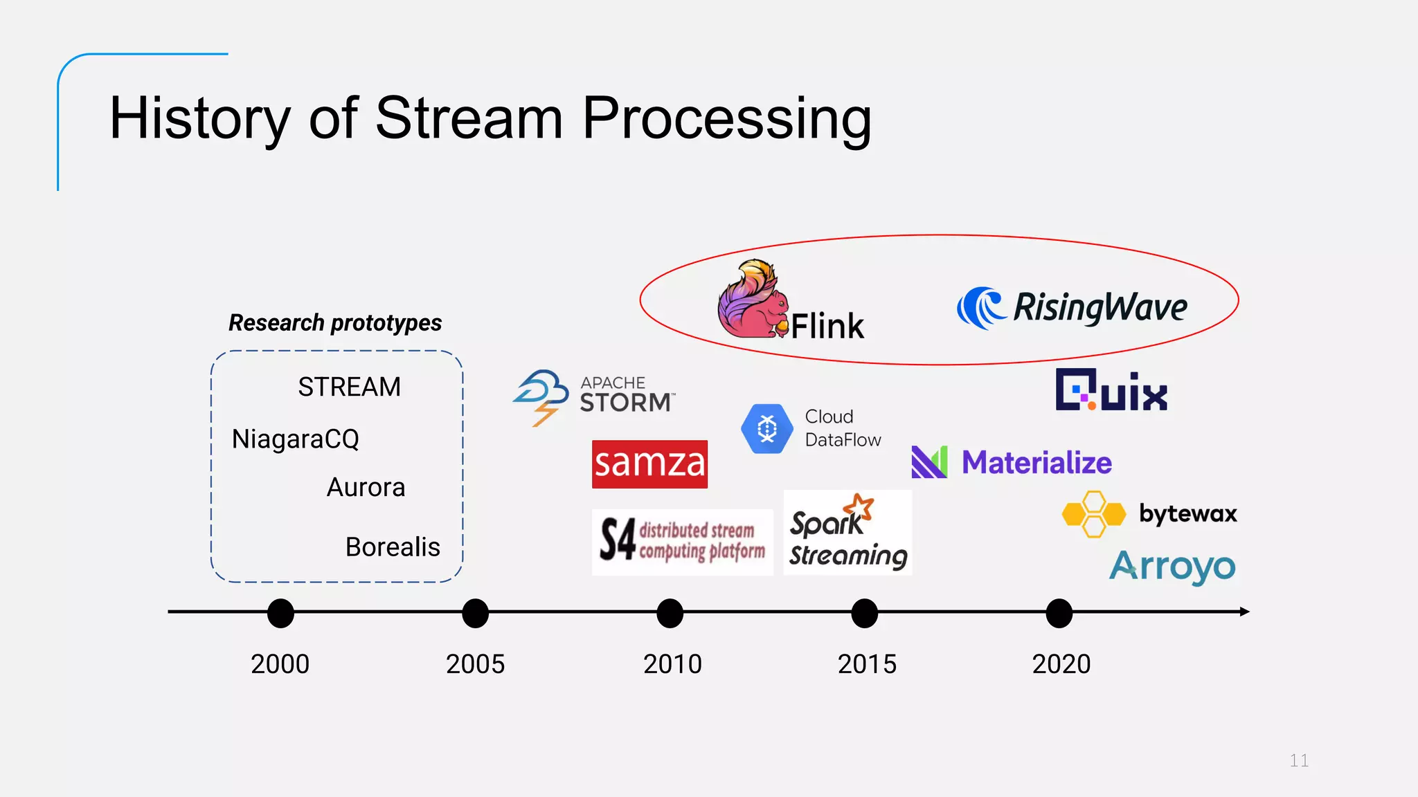 Battle of the Stream Processing Titans – Flink versus RisingWave | PDF | Databases | Computer ...