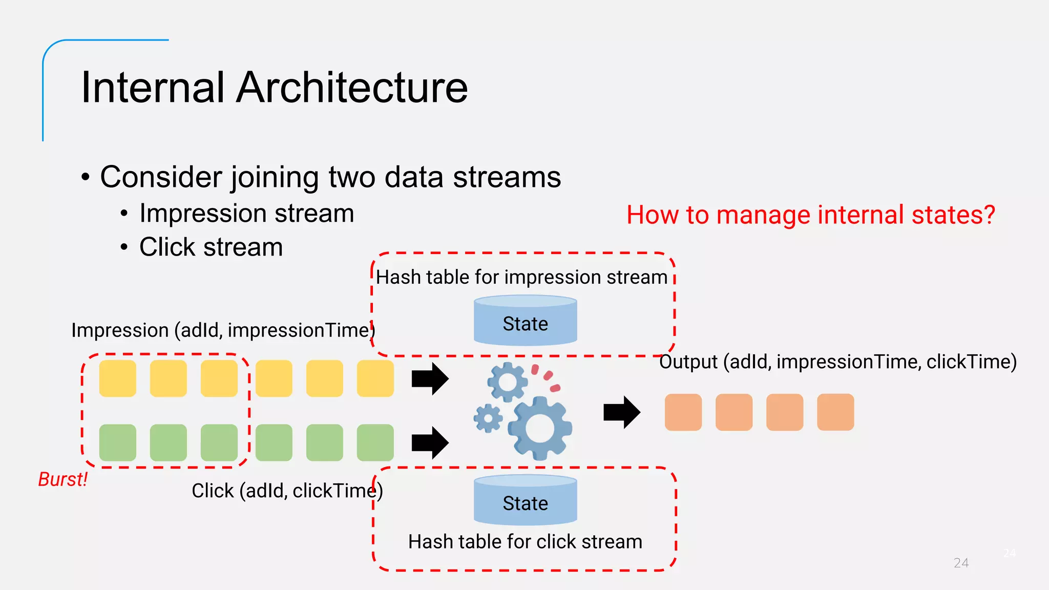 Battle of the Stream Processing Titans – Flink versus RisingWave | PDF | Databases | Computer ...