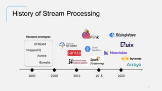 Battle of the Stream Processing Titans – Flink versus RisingWave | PDF | Databases | Computer ...