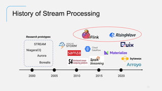 Battle of the Stream Processing Titans – Flink versus RisingWave | PDF | Databases | Computer ...