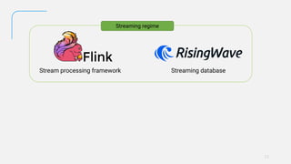 Battle of the Stream Processing Titans – Flink versus RisingWave | PDF | Databases | Computer ...