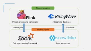 Battle of the Stream Processing Titans – Flink versus RisingWave | PDF | Databases | Computer ...