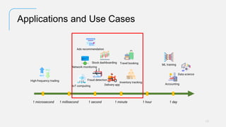 Battle of the Stream Processing Titans – Flink versus RisingWave | PDF ...