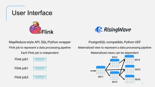Battle of the Stream Processing Titans – Flink versus RisingWave | PDF | Databases | Computer ...