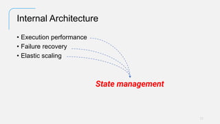Battle of the Stream Processing Titans – Flink versus RisingWave | PDF ...