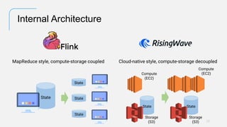 Battle of the Stream Processing Titans – Flink versus RisingWave | PDF | Databases | Computer ...