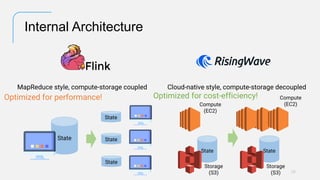 Battle of the Stream Processing Titans – Flink versus RisingWave | PDF | Databases | Computer ...