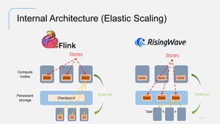 Battle of the Stream Processing Titans – Flink versus RisingWave | PDF | Databases | Computer ...