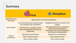 Battle of the Stream Processing Titans – Flink versus RisingWave | PDF | Databases | Computer ...