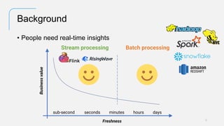 Battle of the Stream Processing Titans – Flink versus RisingWave | PDF ...