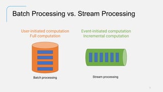 Battle of the Stream Processing Titans – Flink versus RisingWave | PDF | Databases | Computer ...
