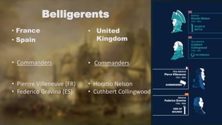 Battle of Trafalgar | PPTX