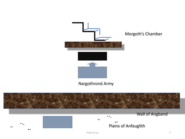 Battle of Unnumbered Tears | PPT