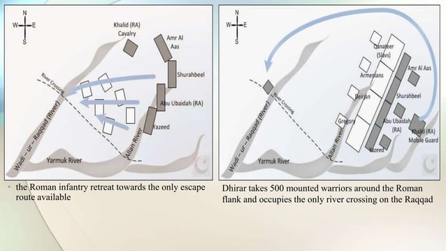 Battle of yarmouk (Islamic history)