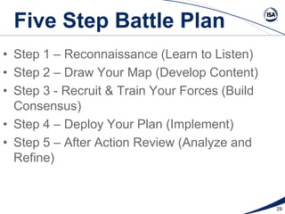 Battle plan marketing sales social | PPT