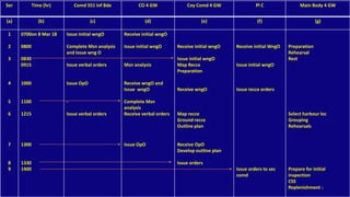 Battle procedure | PPT