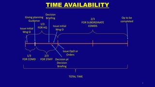 Battle procedure | PPTX