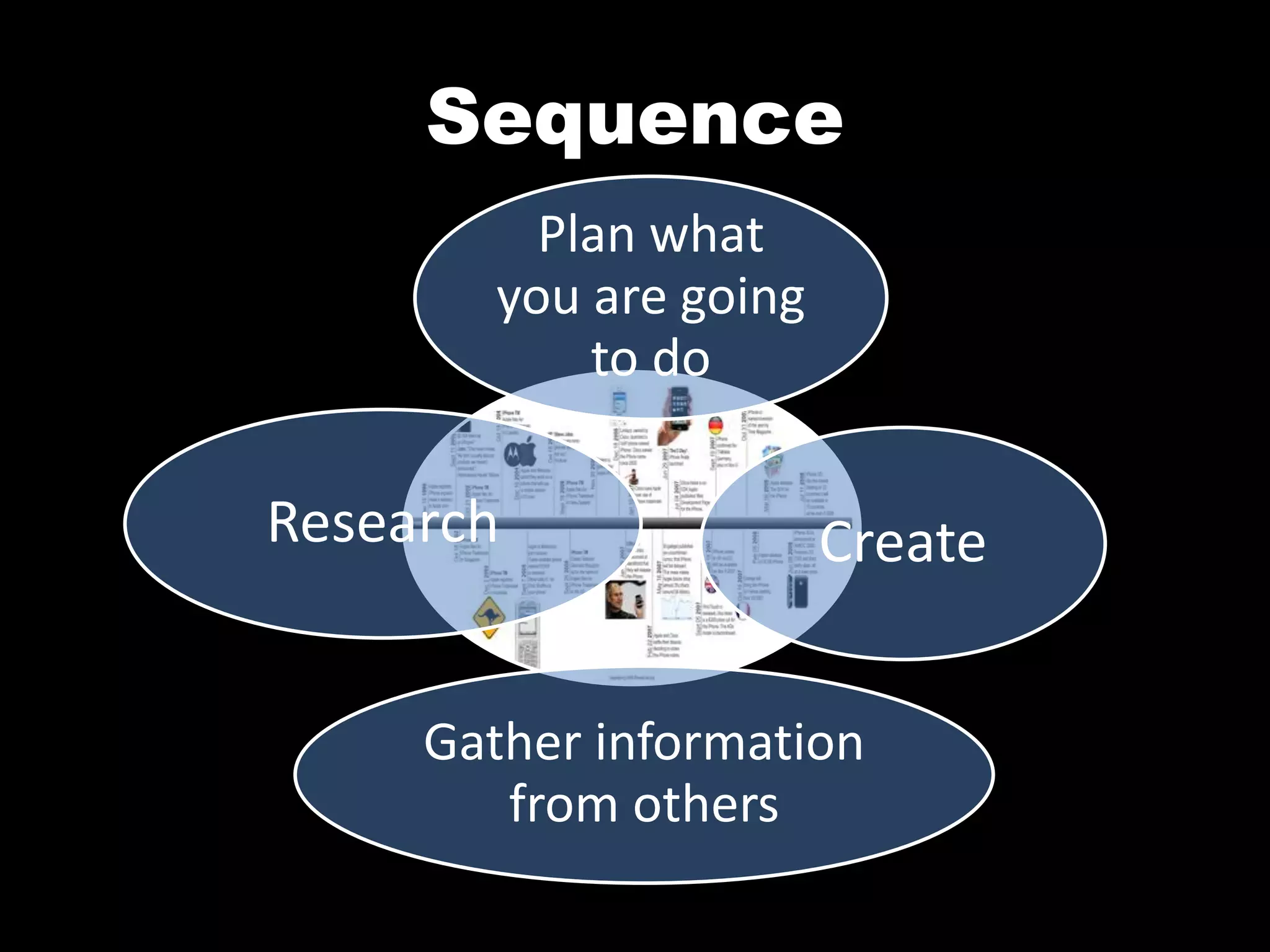 Battles of WW1 visual presentations | PPTX