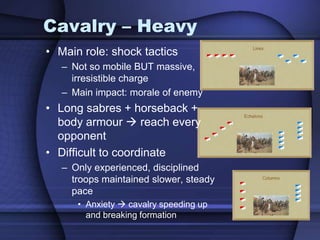 Napoleon: Battle Strategies | PPTX