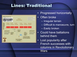 Napoleon: Battle Strategies | PPTX