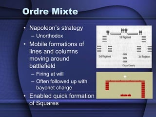 Napoleon: Battle Strategies | PPTX