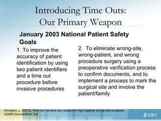 Battling-Wrong-Site-Surgery-PPT.ppt