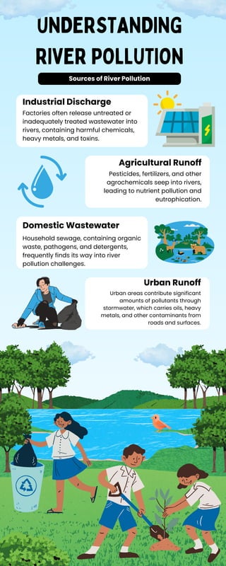 Battling River Pollution Comprehensive Strategies for Cleaner Waterways.pdf