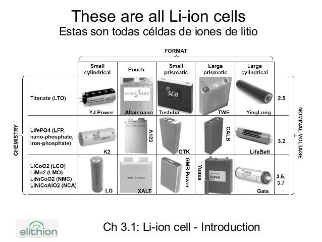 Li-ion Batteries and Applications, chapter 3: Li-ion cell
