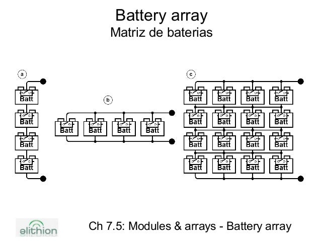 Li-ion Batteries and Applications, chapter 7: Modules and arrays