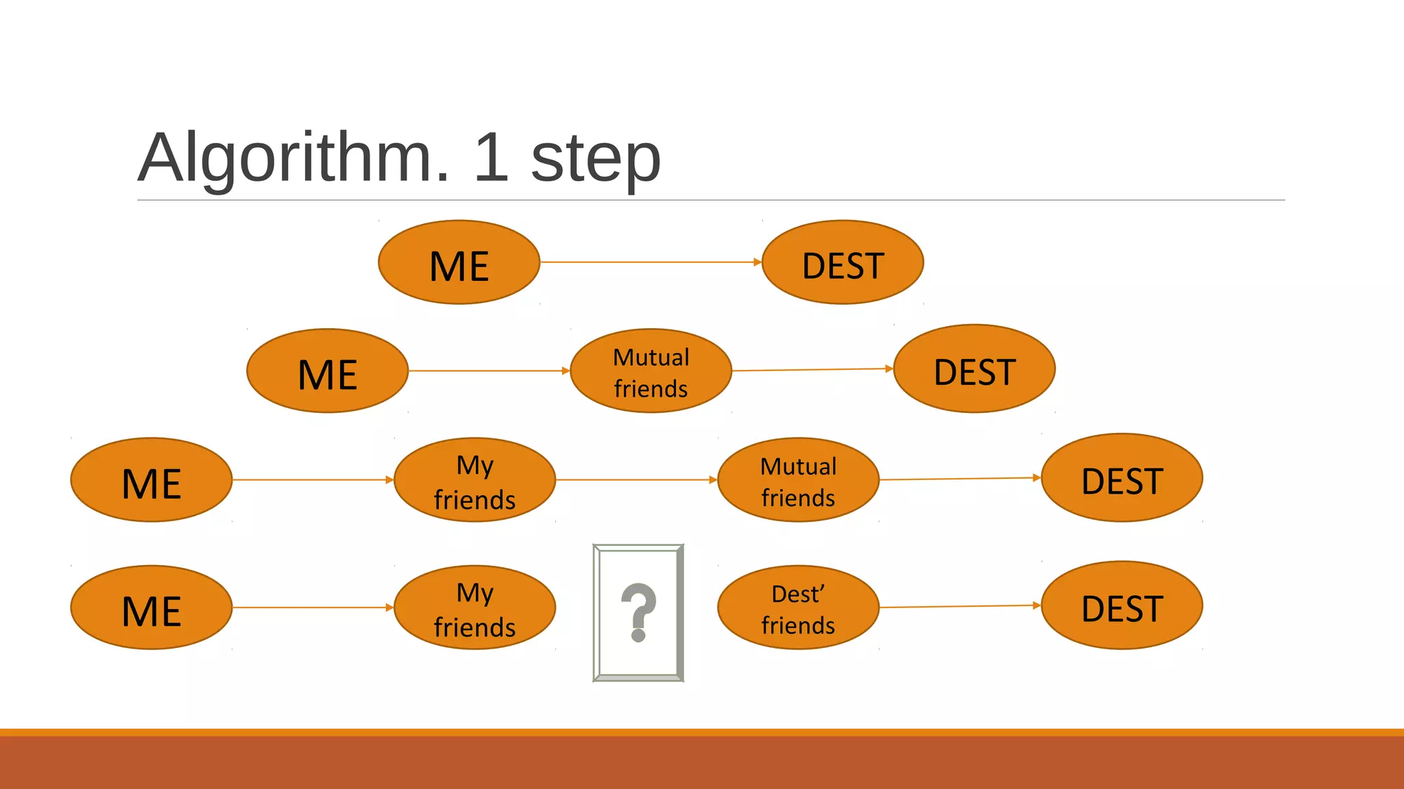 Six Handshakes Theory | PPT