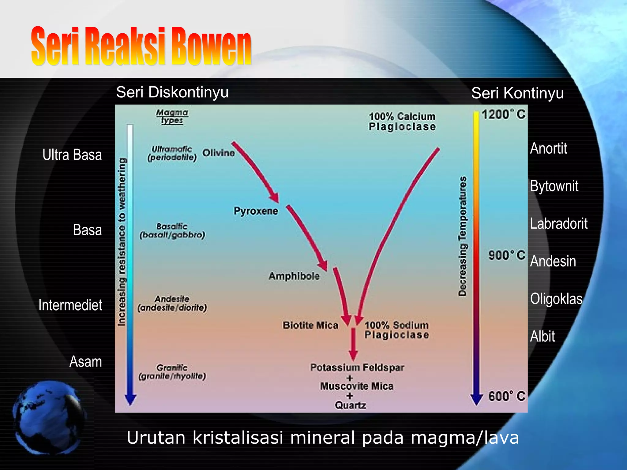 Materi Geologi.// | PPT