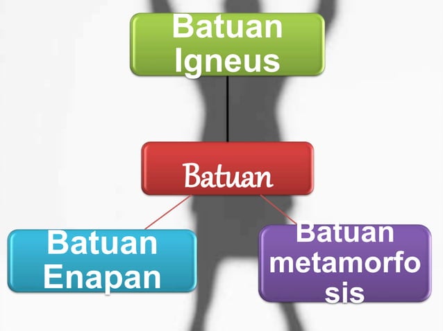 Batuan.pptx