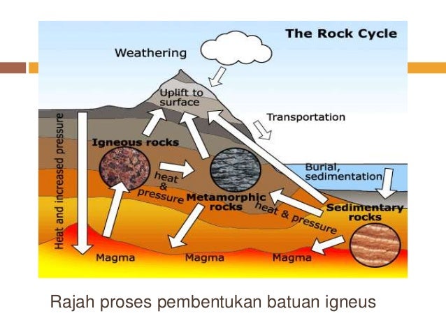 Batuan igneus