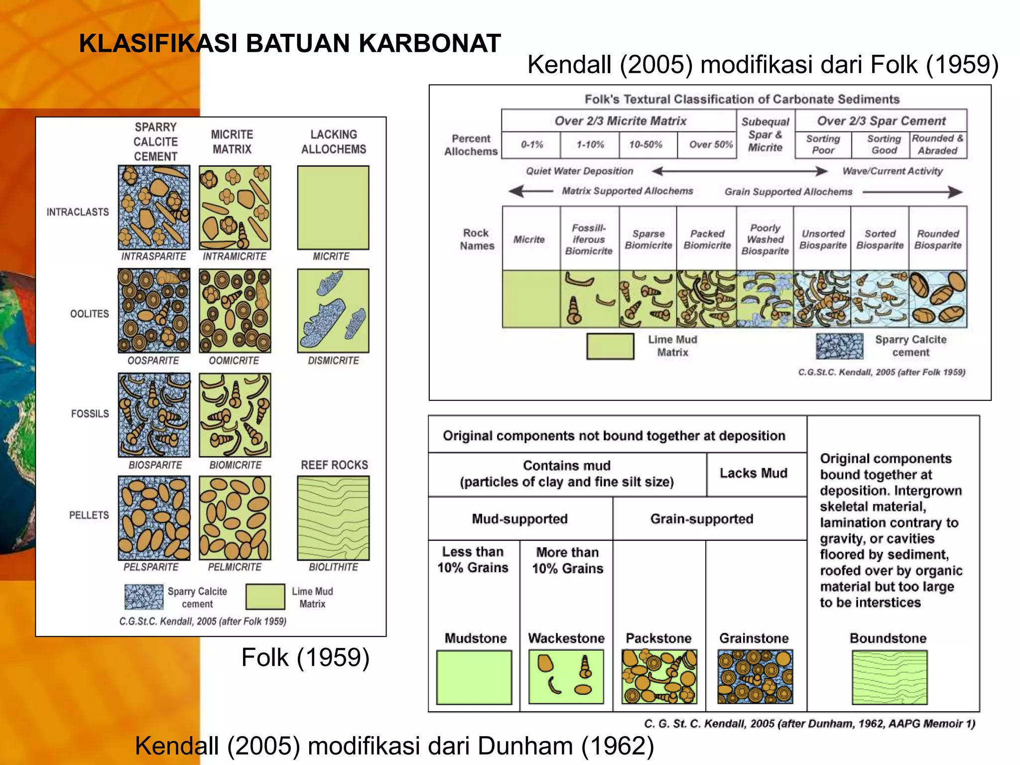 Batuan Karbonat.pptx