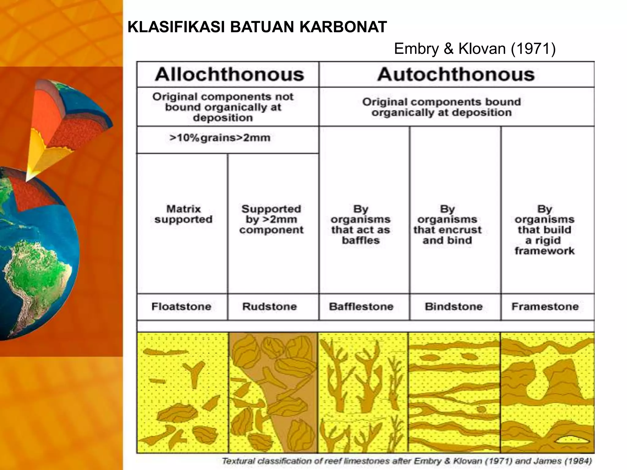 Batuan Karbonat.pptx