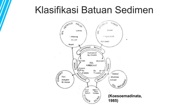 Batuan Sedimen.pptx