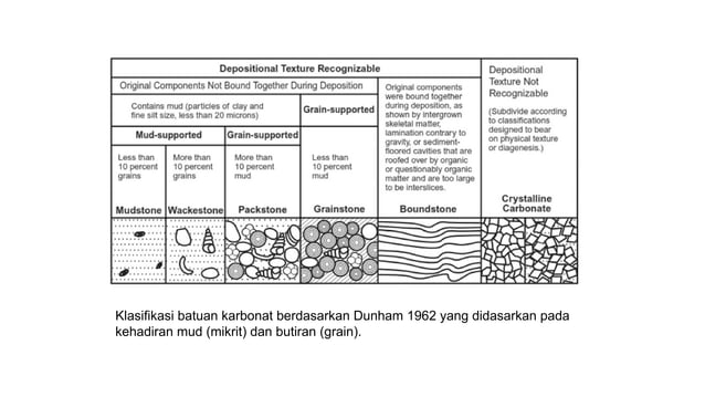 BATUAN SEDIMEN II (BATUAN SEDIMEN NONKLASTIK).pptx