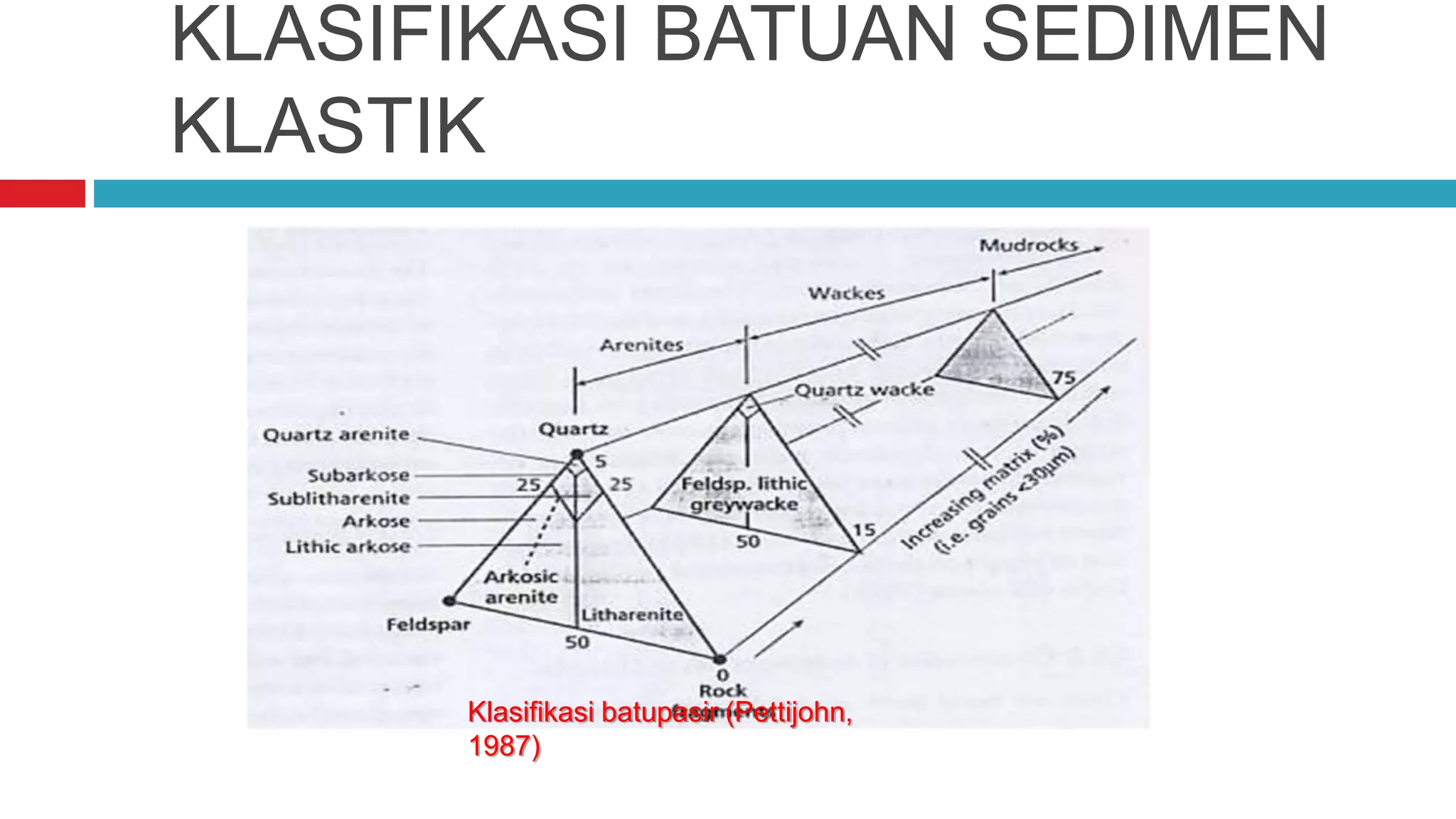 BATUAN SEDIMEN KLASTIK.pptx