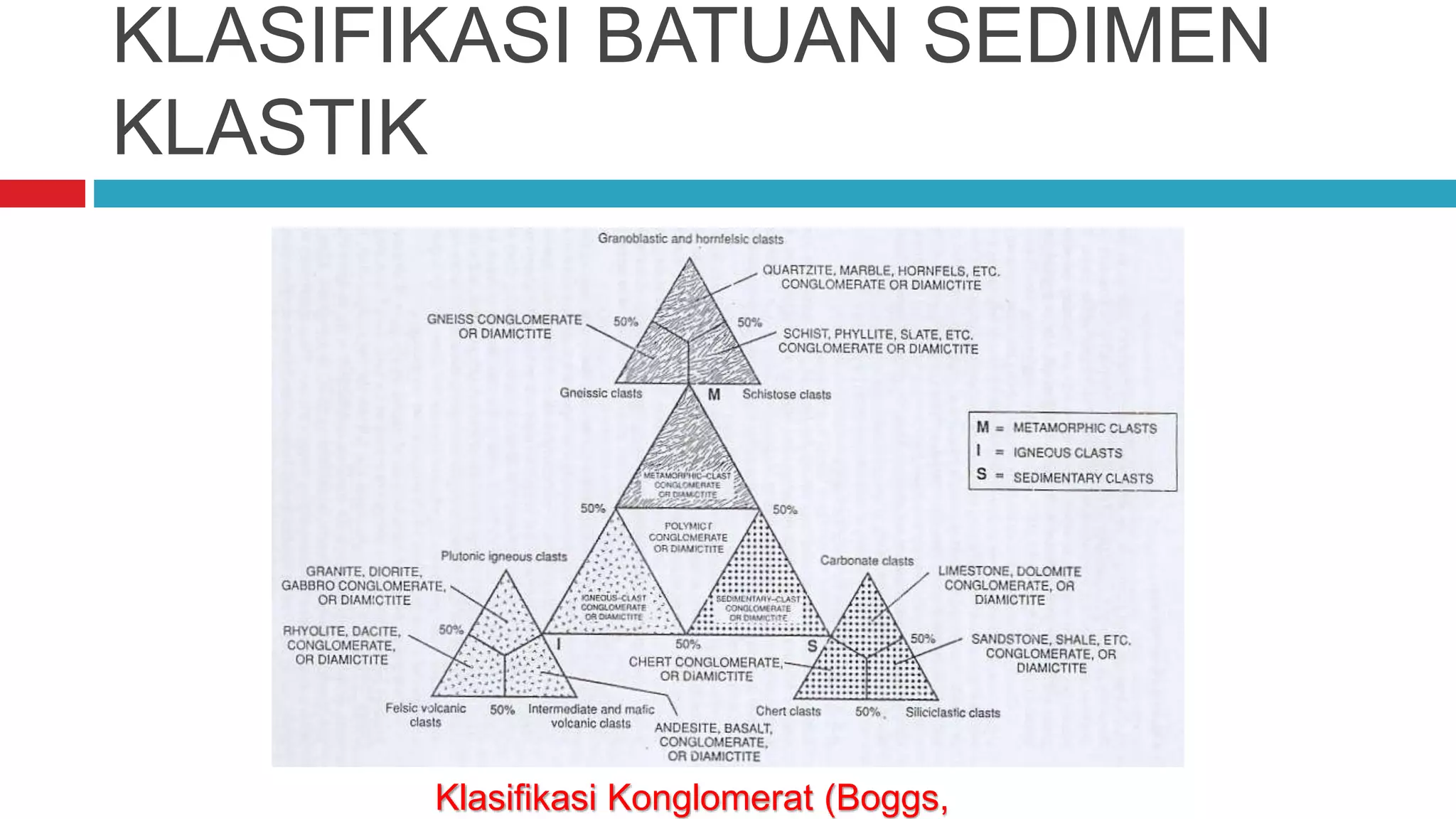 BATUAN SEDIMEN KLASTIK.pptx