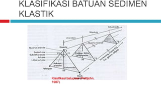 BATUAN SEDIMEN KLASTIK.pptx