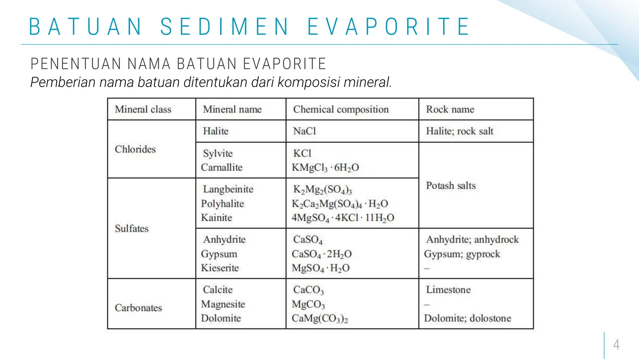 Batuan Sedimen Lainnya - Sedimentologi | PDF